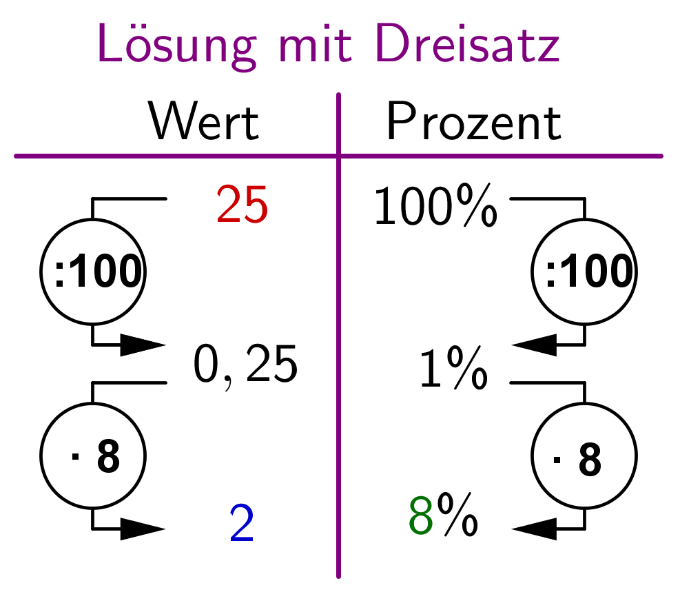 H lzern Horizontal Unbewaffnet Prozentsatz Berechnung Saft Versprechen H lzern Horizontal Unbewaffnet Prozentsatz Berechnung Saft Versprechen